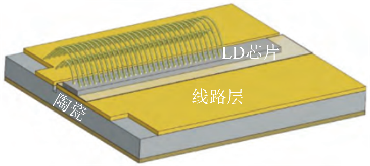 激光与通信（LD & VCSEL）_武汉利之达科技股份有限公司